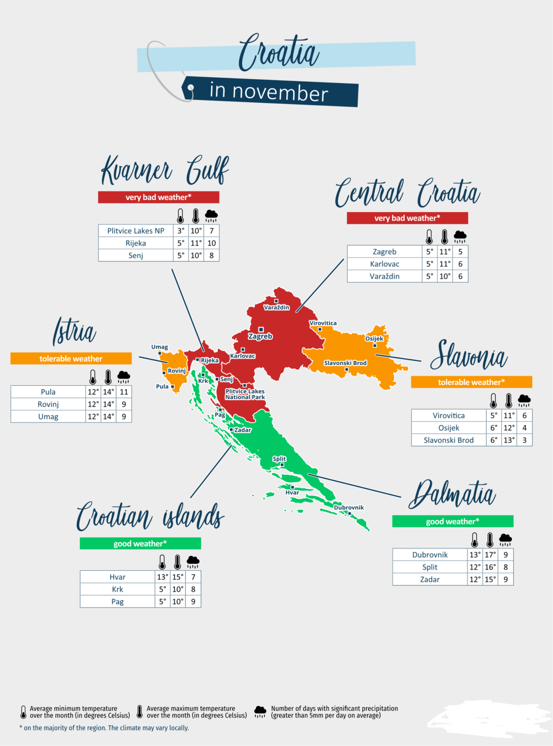 Weather In Croatia During November - Balkan Geographic